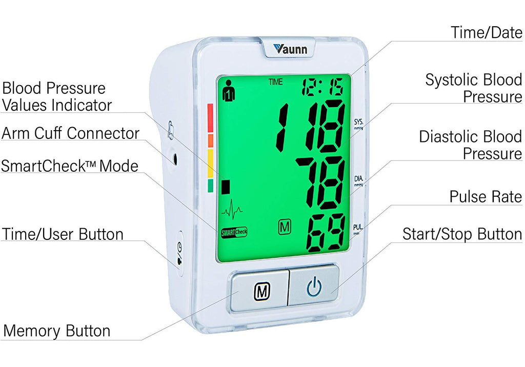 Blood Pressure Pulse Readings